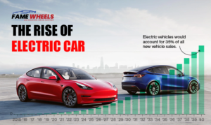The Rise of Electric car - Blog - Famewheels